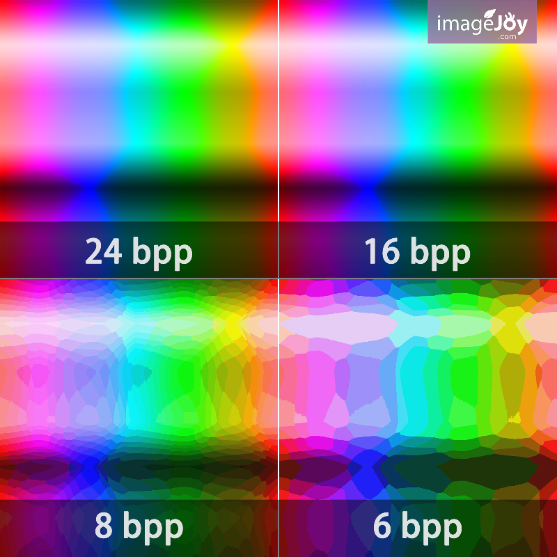 Understanding Sample Rate Bit Depth And Bit Rate Headphonesty Understanding Sample Rate Bit Depth And Bit Rate Headphonesty
